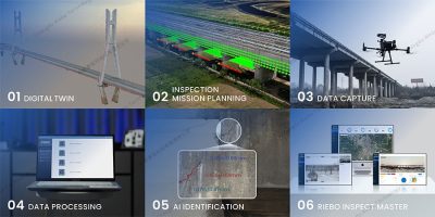 Understanding Bridge Inspection: A Complete Overview