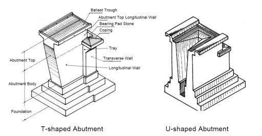 Understanding U-Shaped Bridge Abutment Damage and Preventive Measures