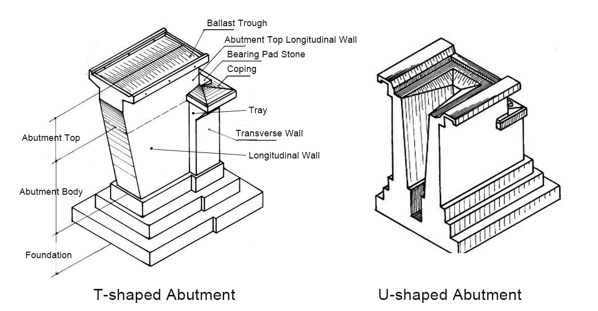 Understanding U-Shaped Bridge Abutment Damage and Preventive Measures