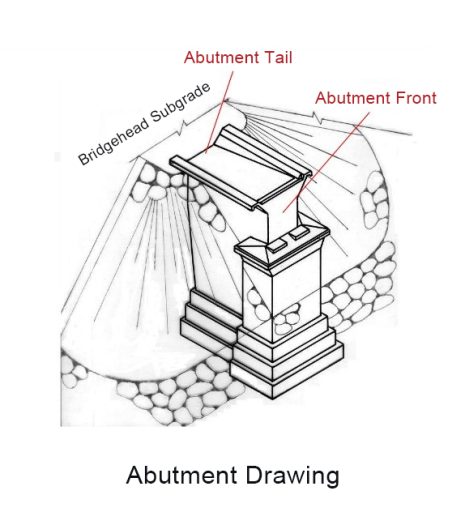 Understanding Bridge Abutments: Structure, Function, and Construction ...