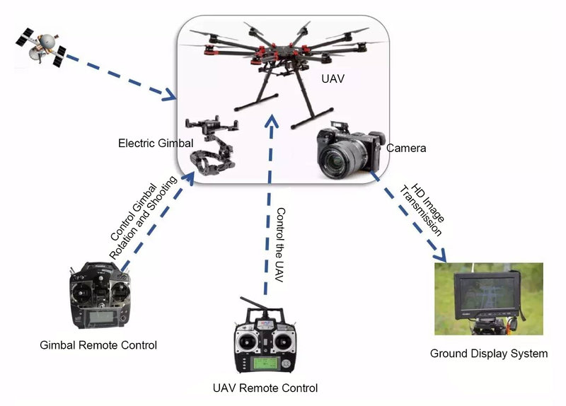 Before the AI Era: How Drones Transformed Bridge Inspection