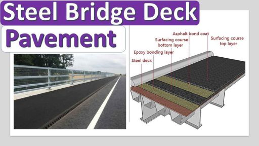 Simply Supported Beam Bridges: Structure, Components, and Construction ...